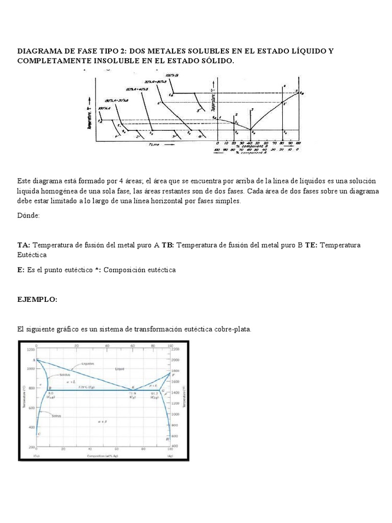 Diagrama de Fases de Aleaciones Metálicas | PDF | Fase (materia ...
