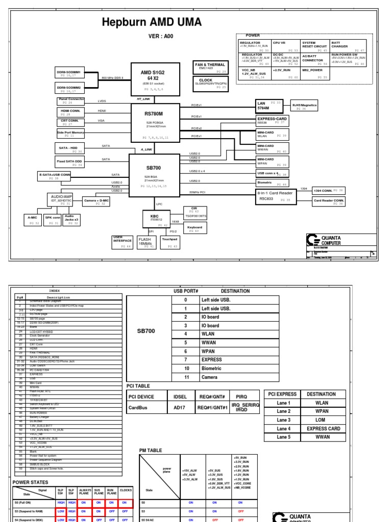 Hepburn AMD UMA: VER: A00 | Download Free PDF | Usb | Digital Electronics