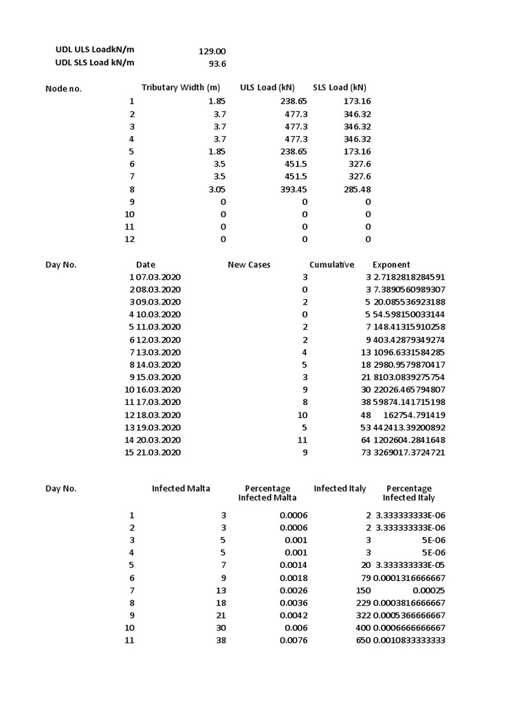 Udl Uls Loadkn/M Udl Sls Load KN/M | PDF