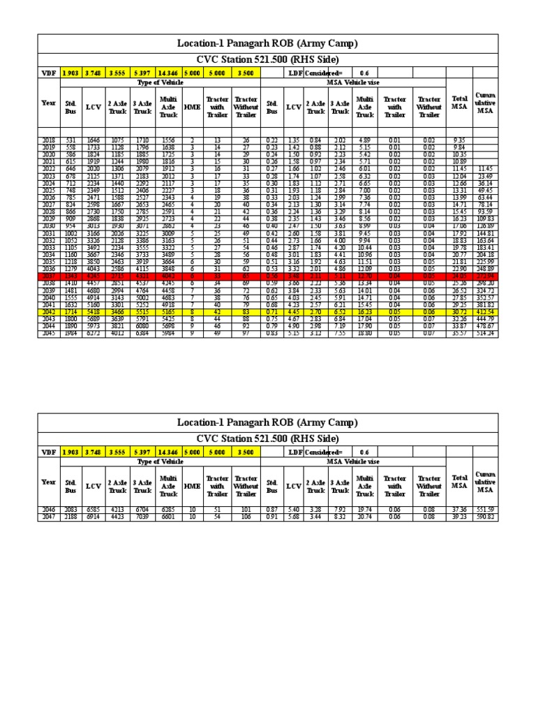 Appendix - 1 MSA Calculation Sheet | PDF | Trailer (Vehicle) | Truck