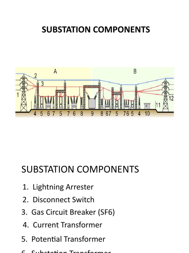 Power Substation Components