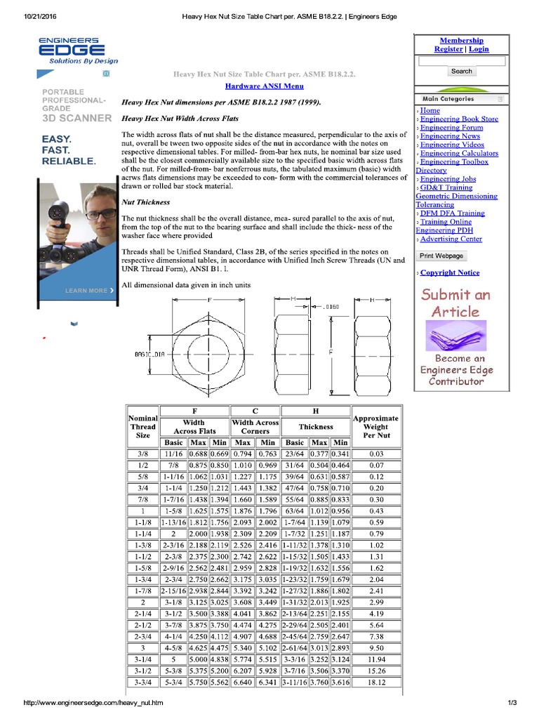 Heavy Hex Nut Size Table Chart Per. ASME B18.2.2 | PDF