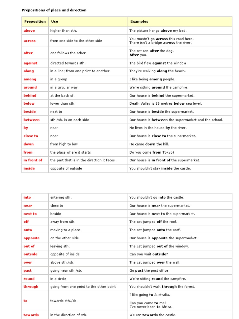 Prepositions of Place and Direction Explained | PDF
