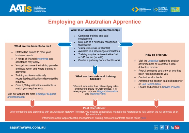 Employing An Australian Apprentices Flowchart PDF | PDF ...