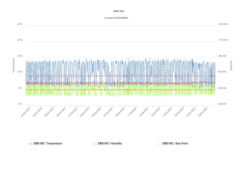 EMS-002 / Temperature EMS-002 / Humidity EMS-002 / Dew Point | PDF ...