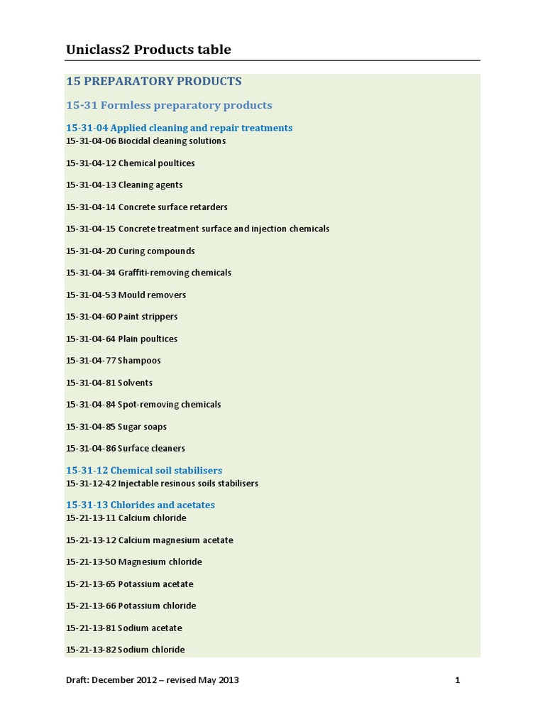 Classification Uniclass | Download Free PDF | Construction Aggregate ...