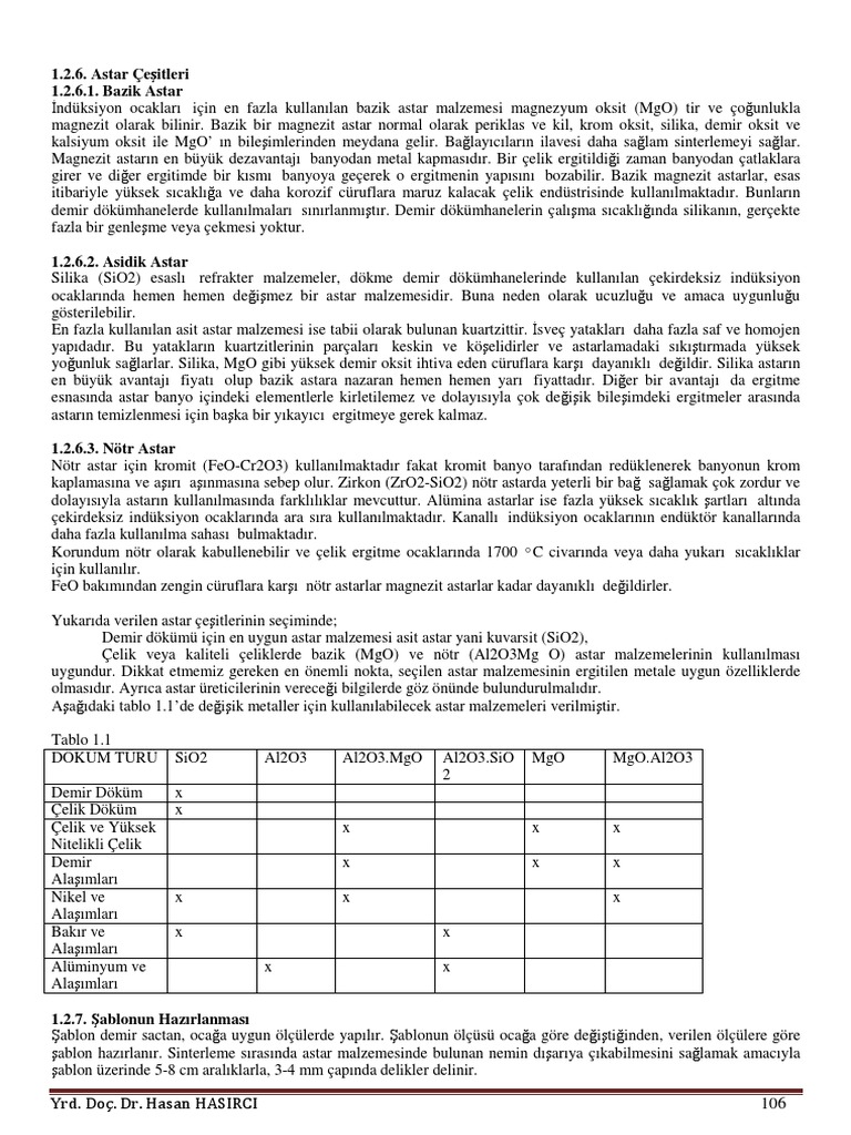 Astar Çeşi̇tleri̇ Ve Uygulamalari PDF | PDF