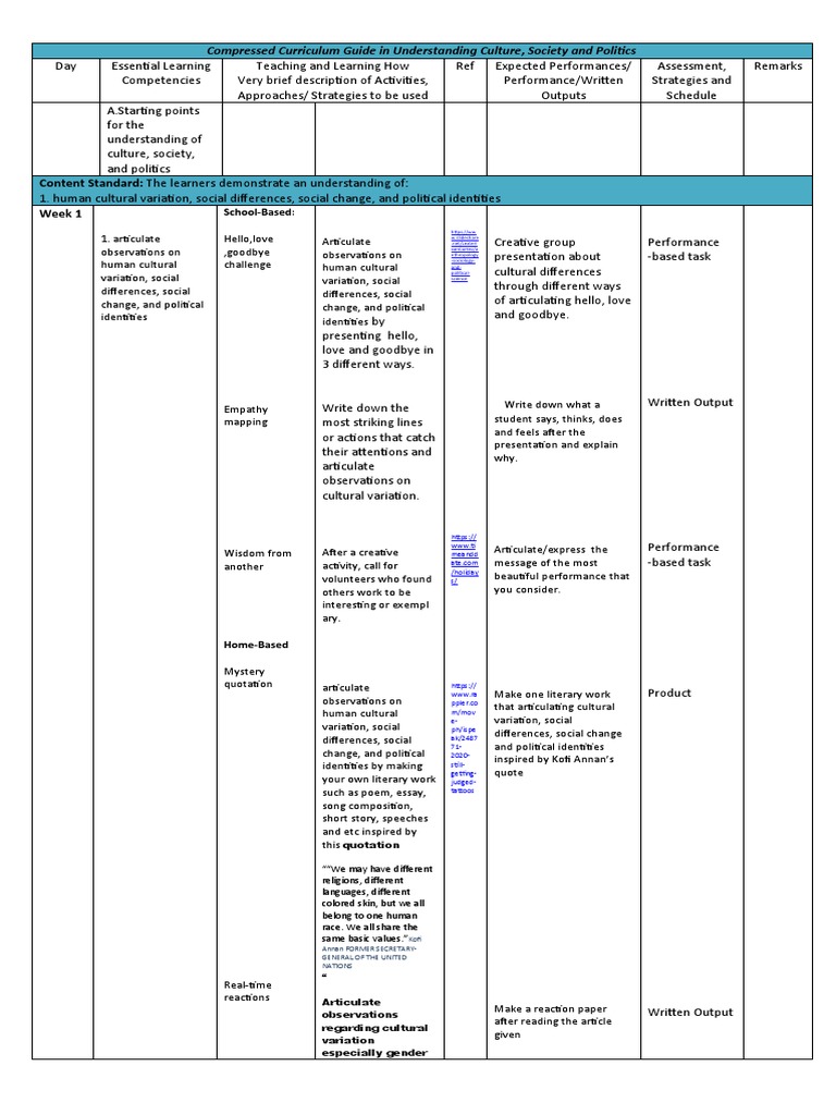 Curriculum Guide: Culture, Society, Politics | PDF | Curriculum | Cognition