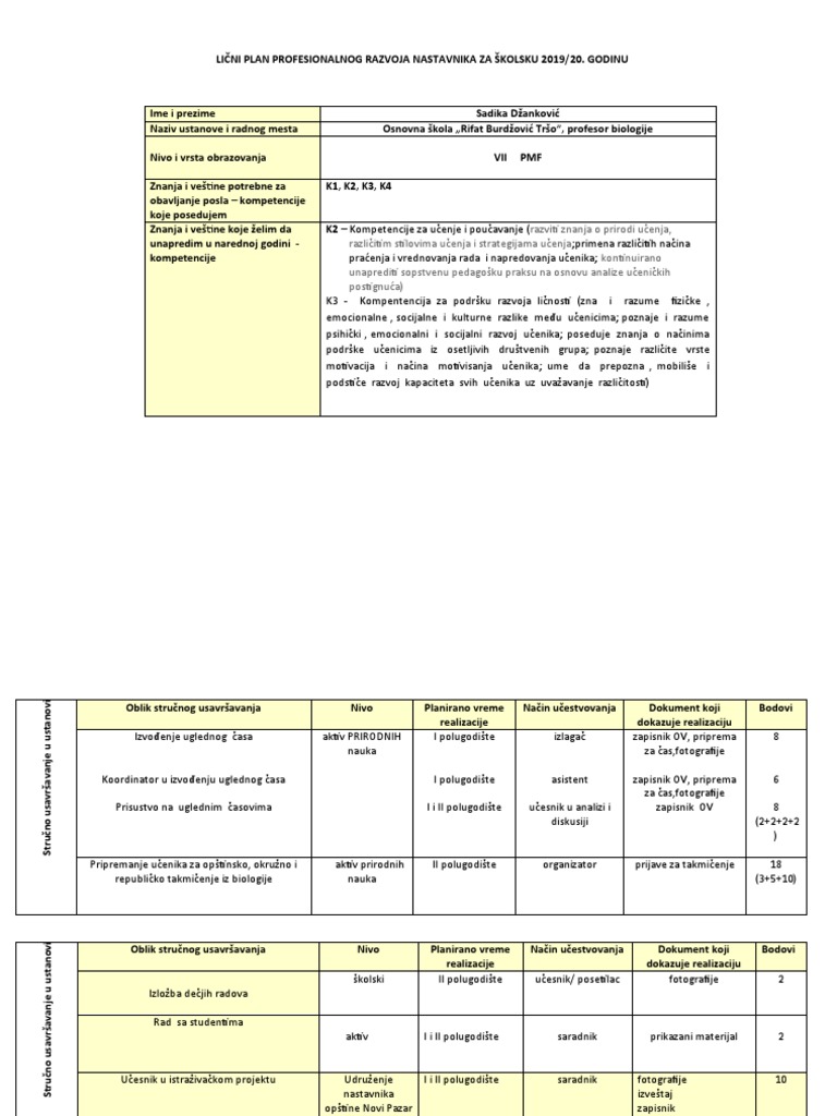 Enisa Lični Plan 1 2 | PDF