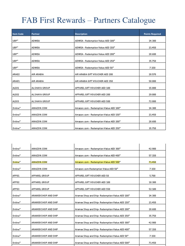 Partner List Updated PDF | PDF | Gift Card | Apple Store