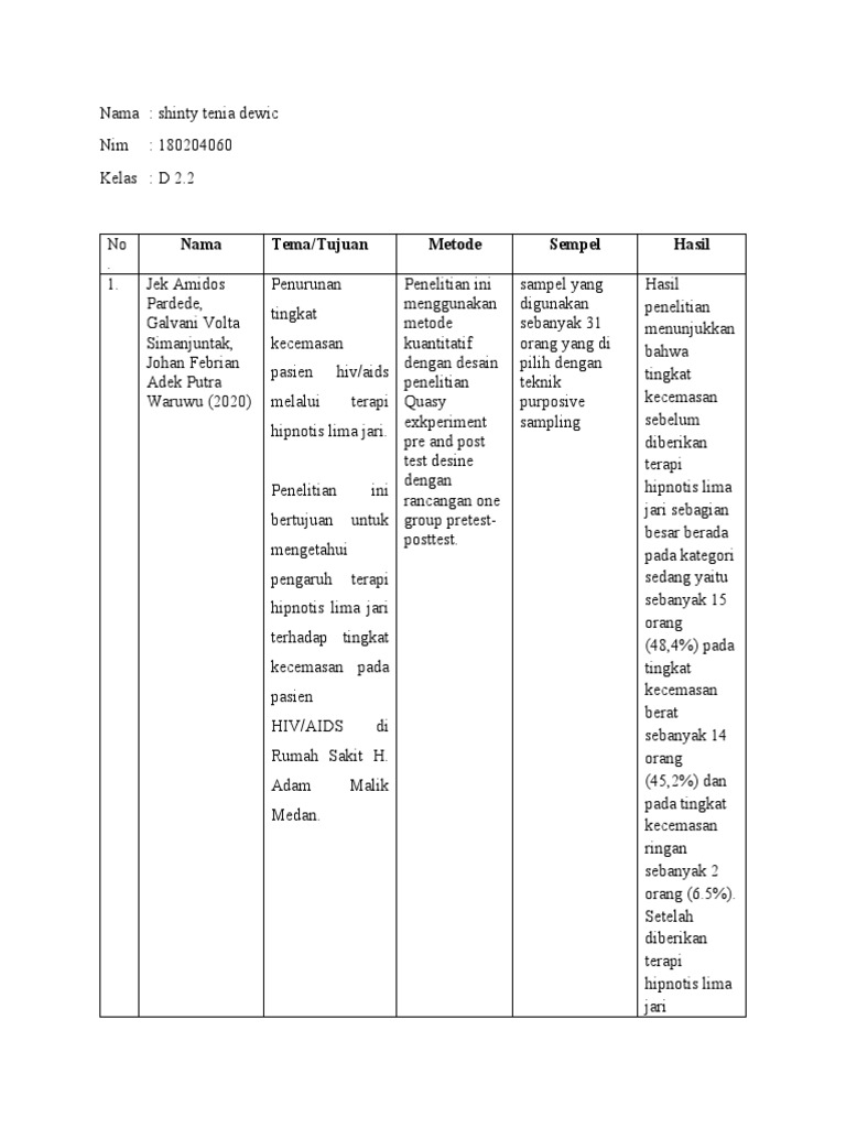 Efektivitas Terapi Hipnotis Lima Jari | PDF