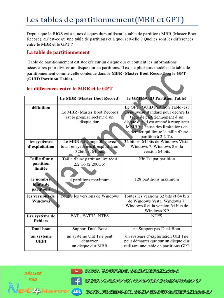 Différences entre MBR et GPT | PDF | PC compatibles IBM | x86