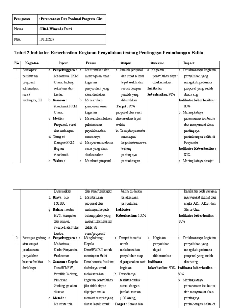 Tabel Hipopoc Perencanaan Evaluasi Program Gizi | PDF | Bisnis