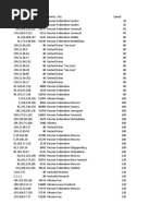 Cairo Postal Codes - Zipcode | PDF | Cairo | North Africa