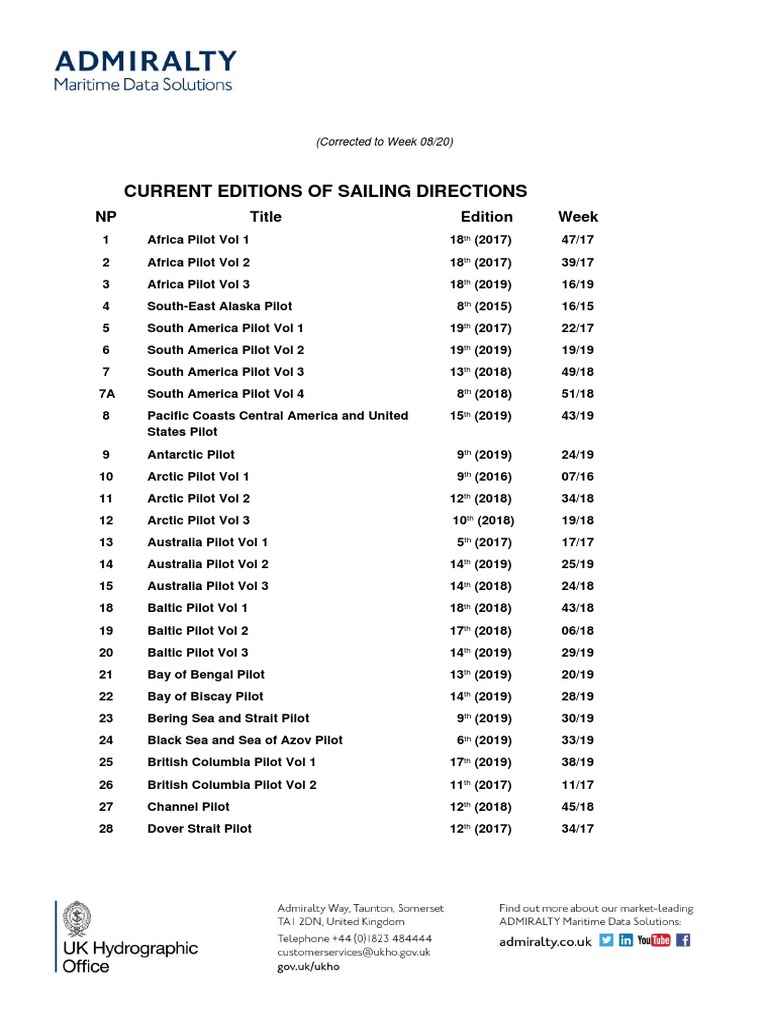 Current Editions of Sailing Directions: NP Title Edition Week | PDF ...