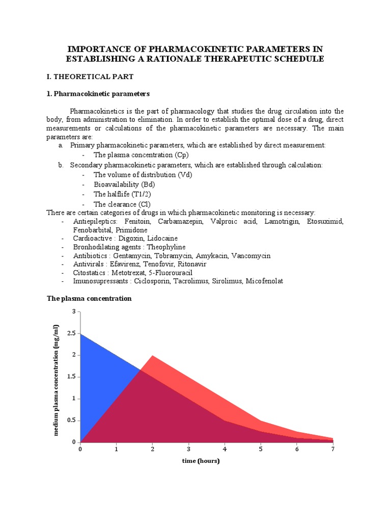 Importance of Pharmacokinetic Parameters in Establishing A Rationale ...