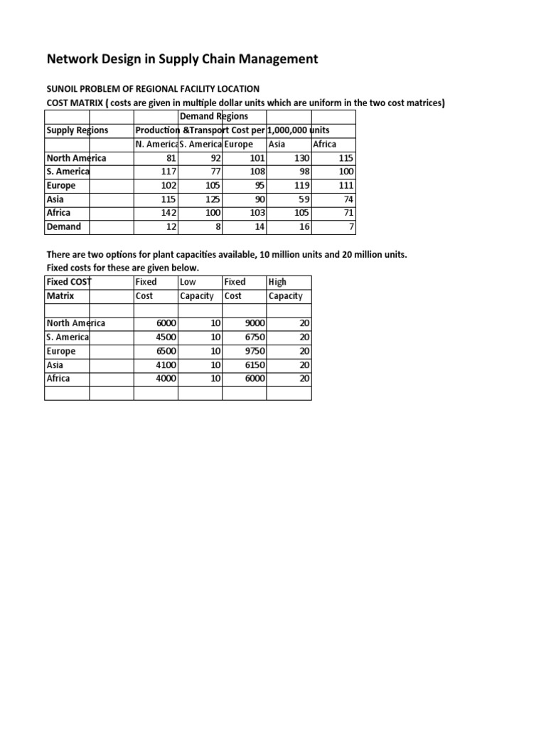 Network Design Example-Regional Facility Configuration For SunOil | PDF
