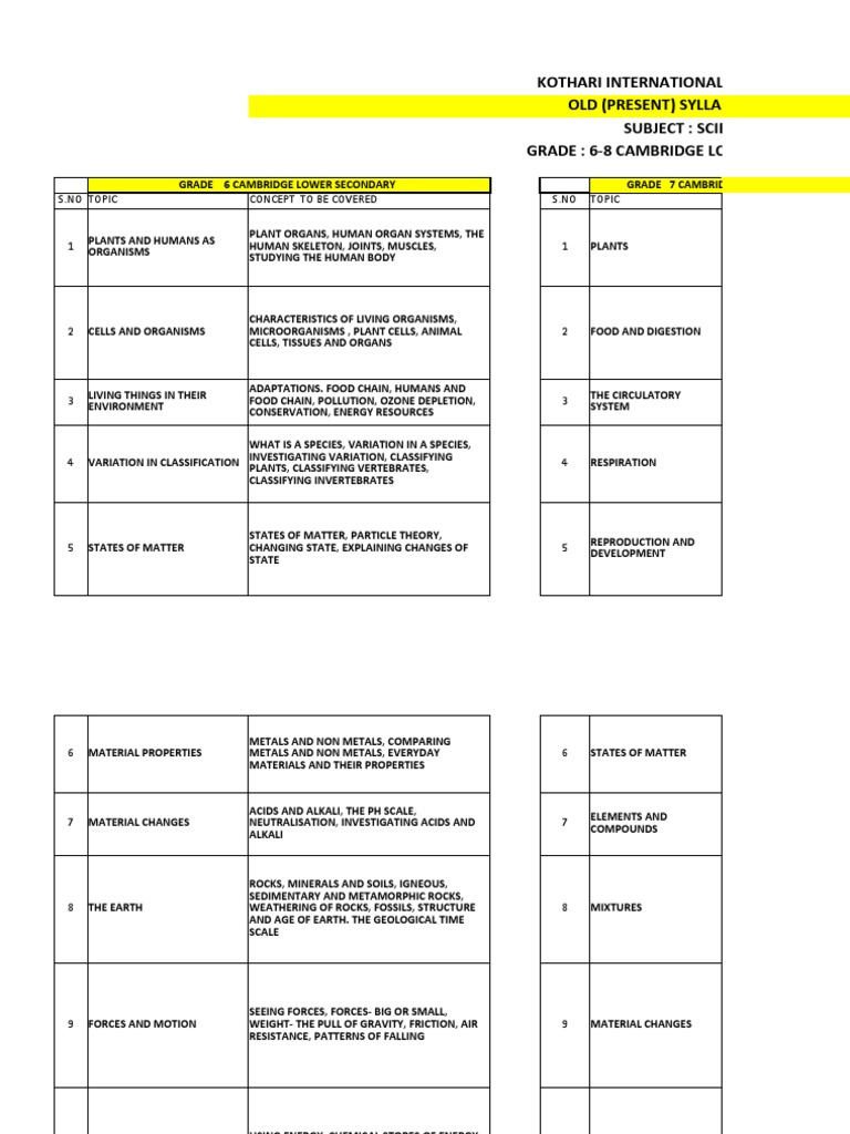 REVISED Syllabus GR 6-8 Science Cambridge | PDF | Reaction Rate ...