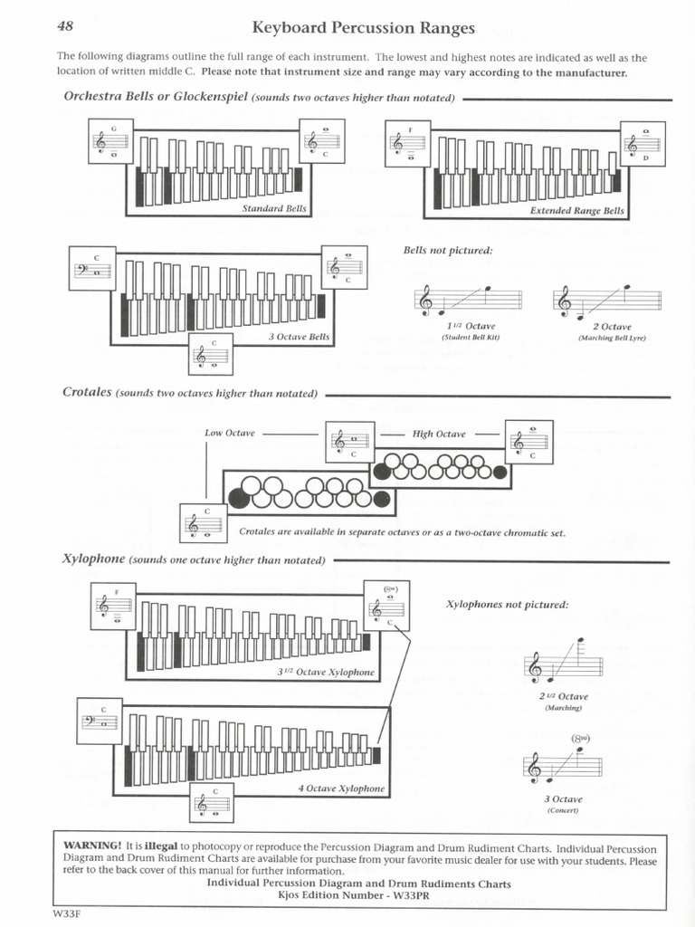 "Yfa - R : Keyboard Percussion Ranges | PDF | Music Technology ...