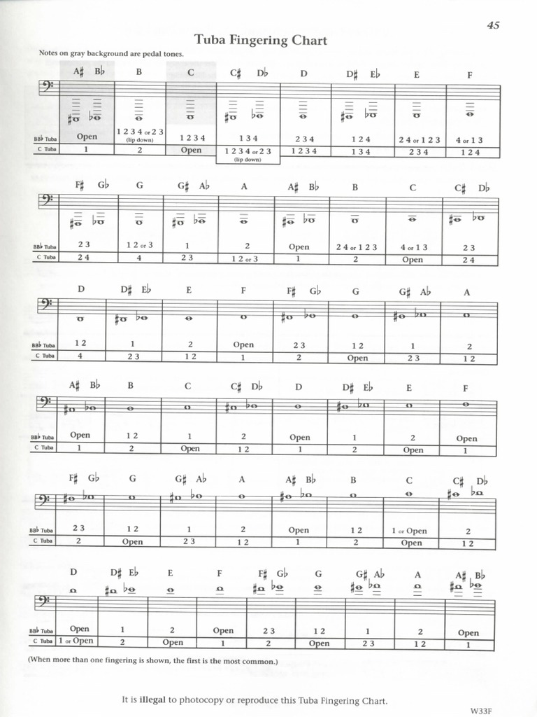 Tuba Fingering Chart: - Ij"o - FF | PDF | Tuba | Brass Instruments