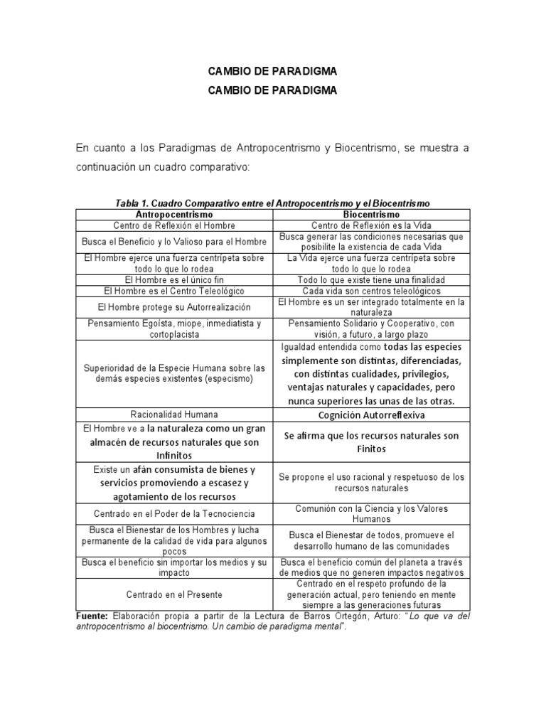 Formativa 2 Unidad 1 Bioética y Medio Ambiente | PDF | Paradigma | Entorno natural