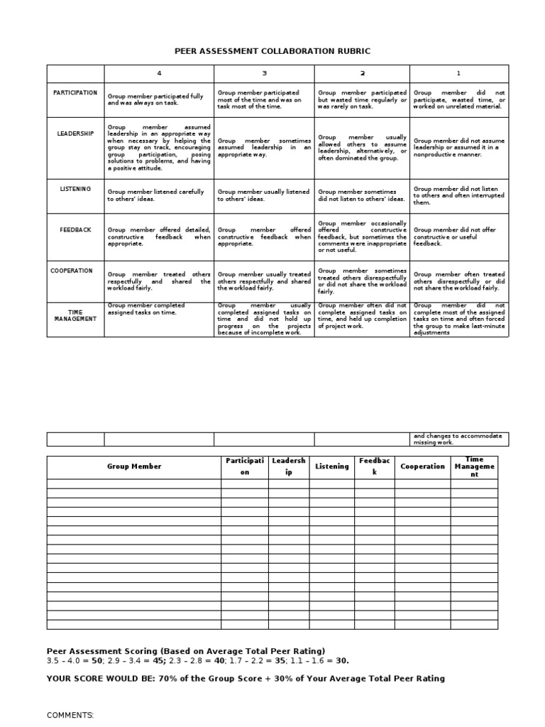 Peer Assessment Collaboration Rubric | Download Free PDF | Behavior Modification | Applied ...