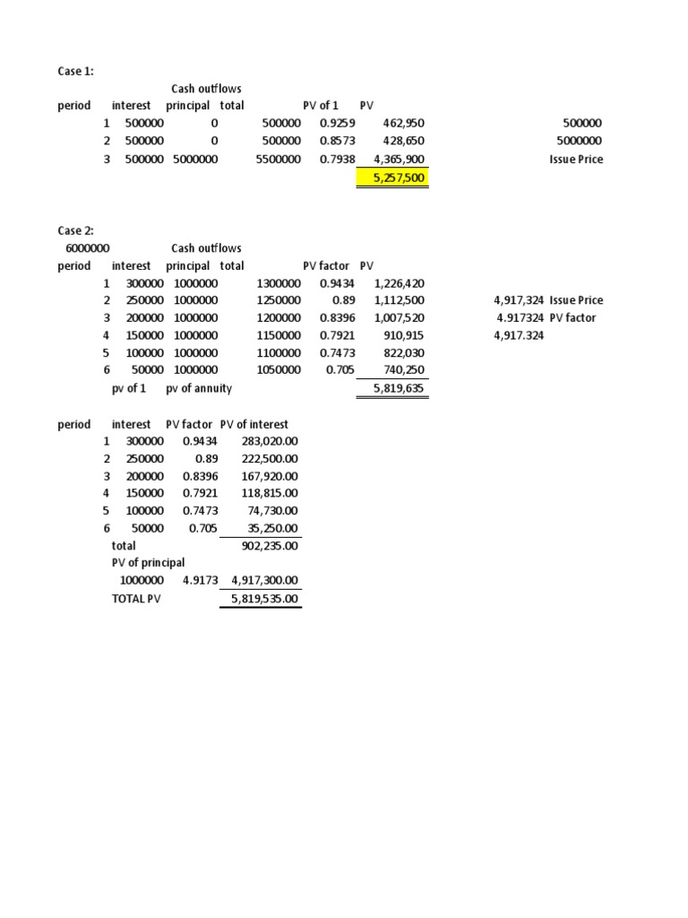 Amortization Table - Premium On Bonds Payable | PDF | Present Value ...