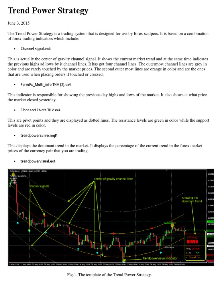 Trend Power Strategy PDF | PDF | Financial Economics | Financial Markets