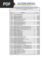 RAB Pemasangan Rangka Plafon | PDF