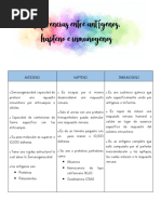Inmunógeno y Sus Características | PDF | Antígeno | Sistema inmune