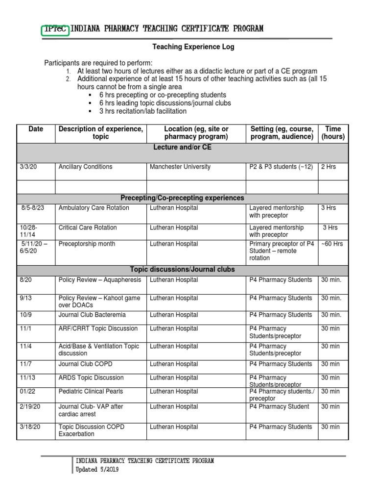 Teaching Experience Log 2019 | PDF | Pharmacy | Health Care