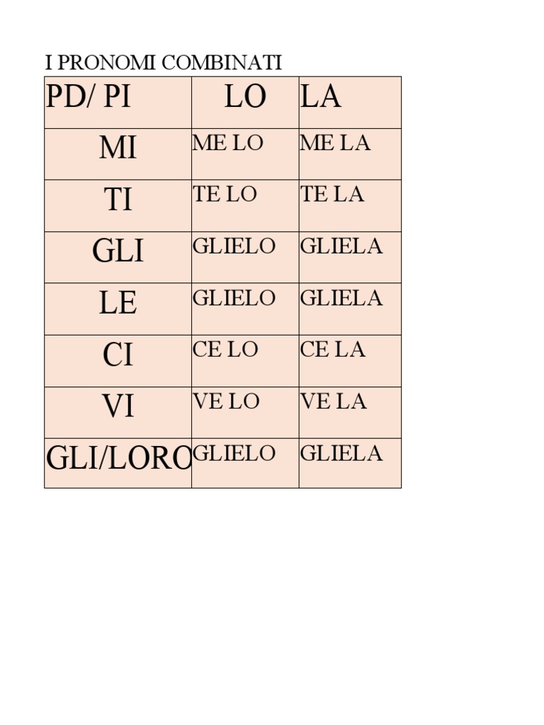 I Pronomi Combinati | PDF