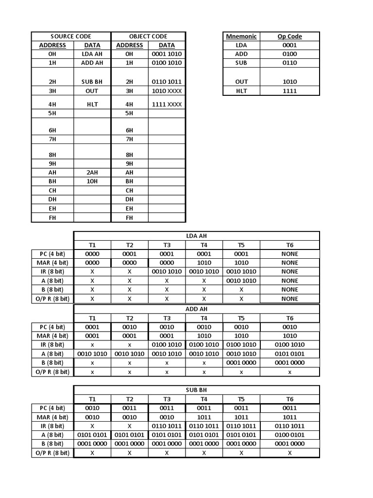 Mnemonic Op Code Address Data Address Data | PDF | Computer ...