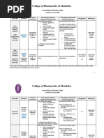 Prescription Regulation Summary Chart (Summary of Laws) | PDF ...