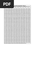 Table 54B | PDF | Nature