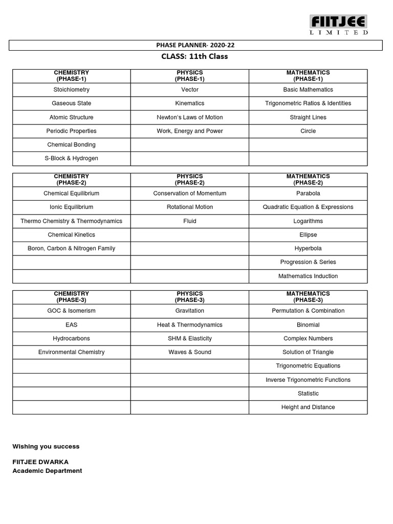 11th Class Phase Planner 2020-22 | PDF
