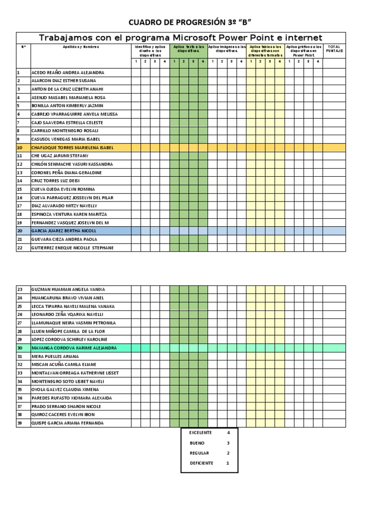 Progreso en PowerPoint 3º "B" | PDF
