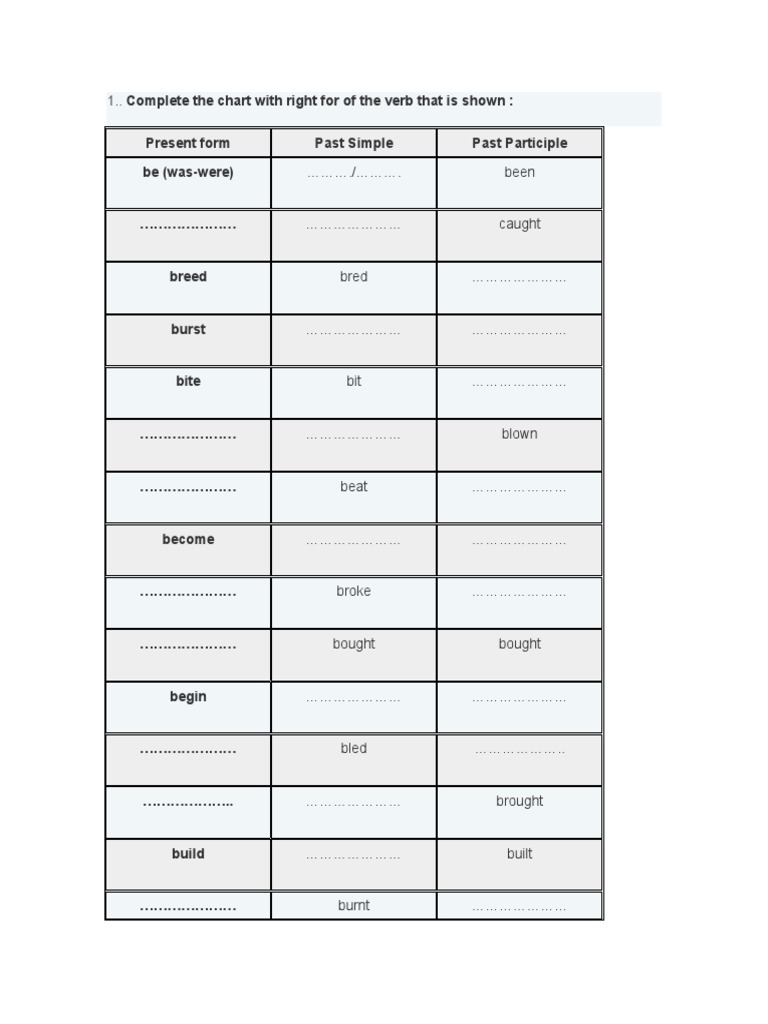 Present Form Past Simple Past Participle Be (Was-Were) | PDF