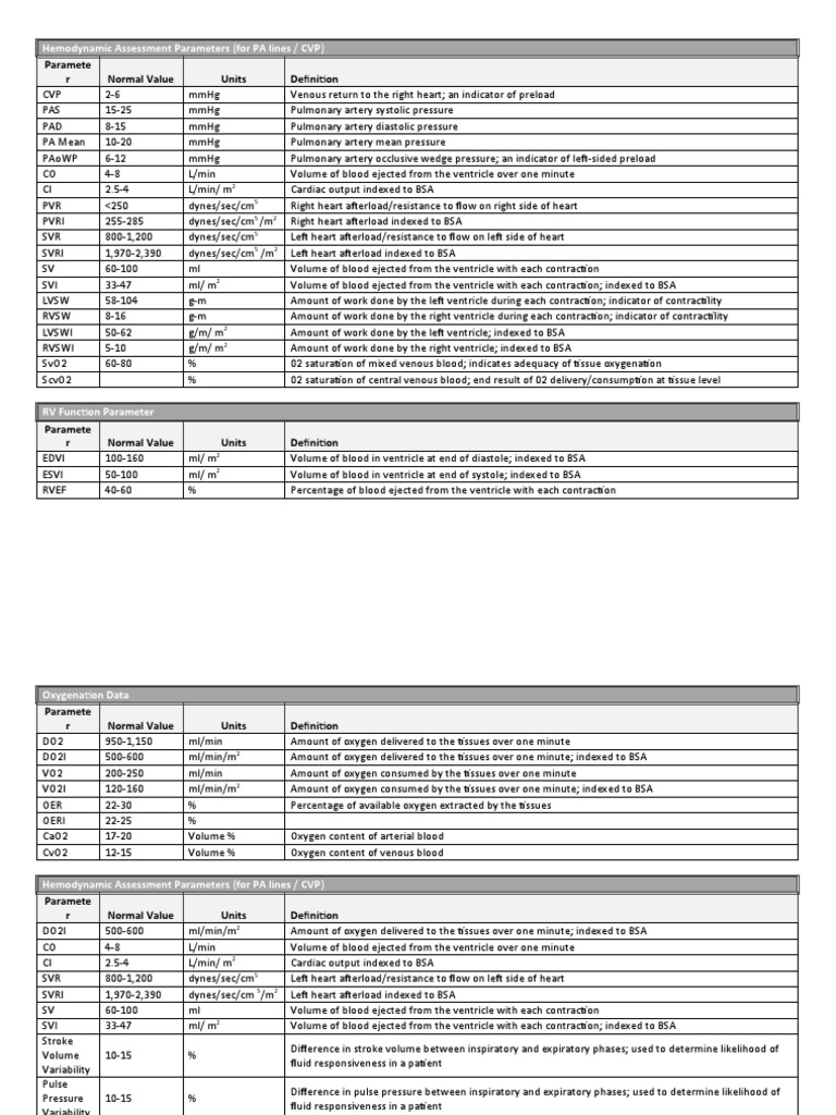 Hemodynamic Assessment Parameters | PDF | Heart | Ventricle (Heart)