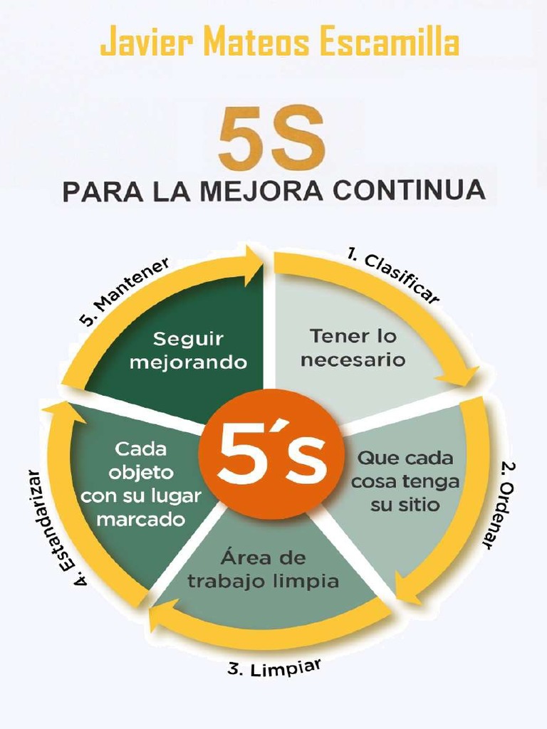 5s para La Mejora Continua - Javier Mateos Escamilla | PDF | Gestión de ...