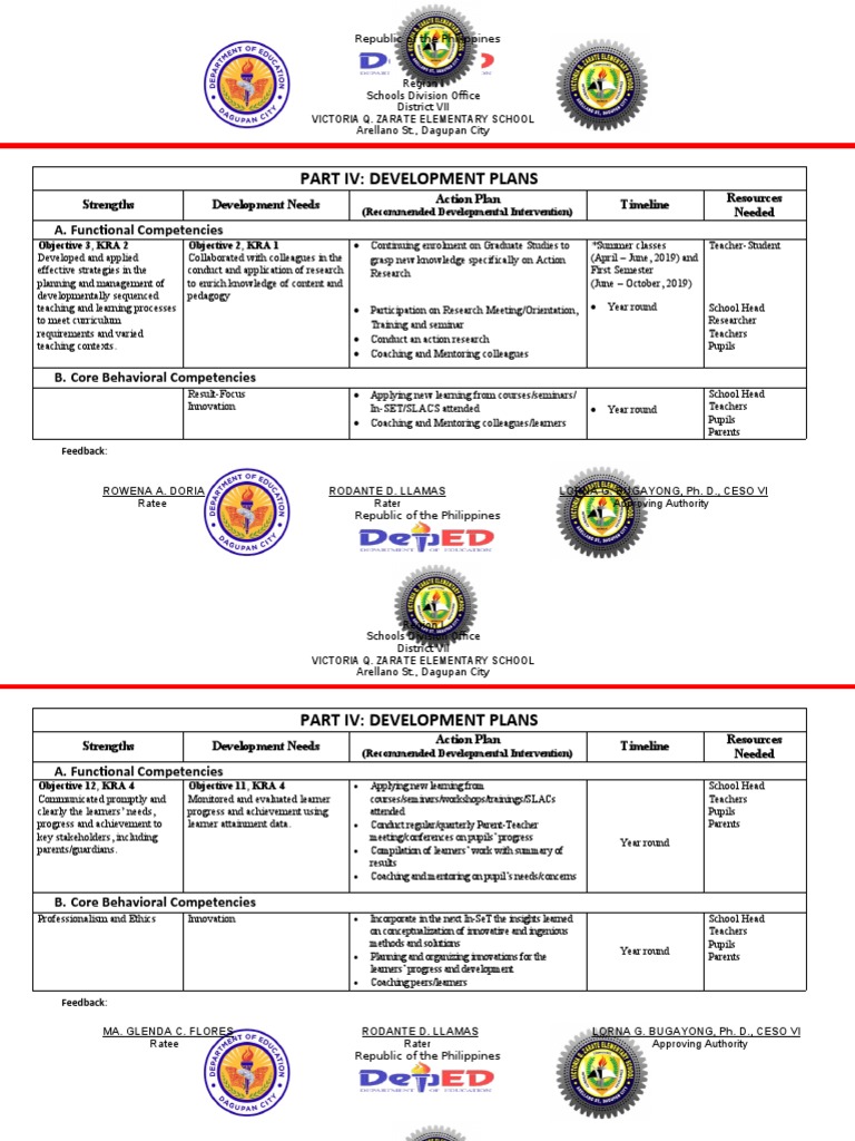 Part Iv: Development Plans: A. Functional Competencies | PDF ...