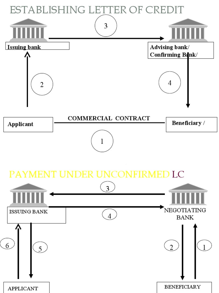 Operation of Banking Instruments | PDF
