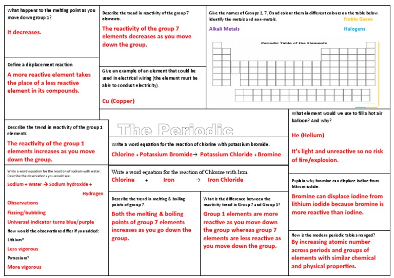 The Periodic Table Revision Answers | PDF | Chemical Elements | Chlorine