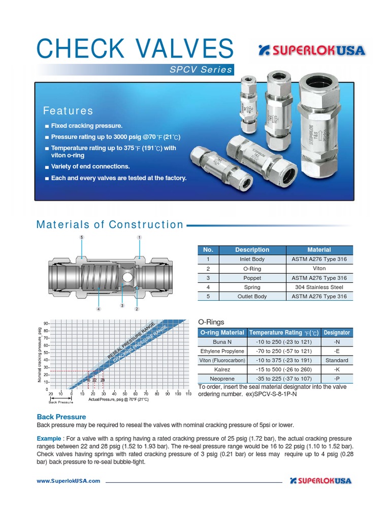Válvula Check SPCV - Datasheet | PDF | Valve | Hydraulics