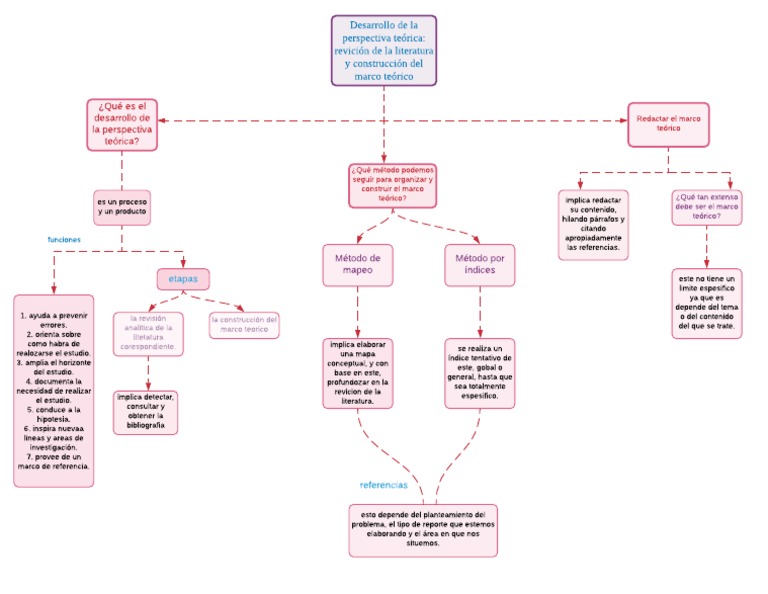 Mapa Conceptual Cap 4 | PDF | Cognición | Science
