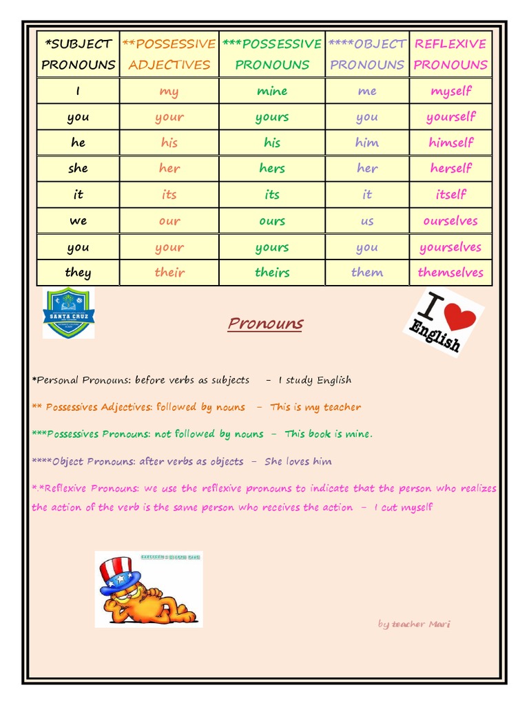 Pronouns Reading Comprehension Exercises - 18214 | PDF