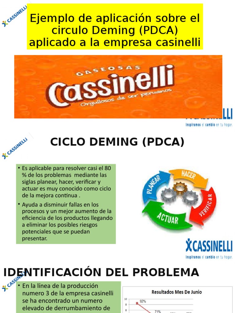 Ejemplo de Aplicación Sobre El Circulo Deming ( | PDF