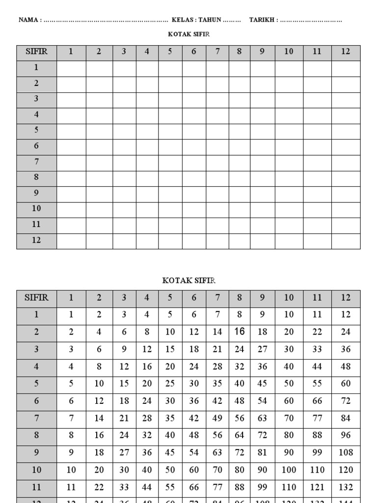 Multiplication Table Chart | PDF