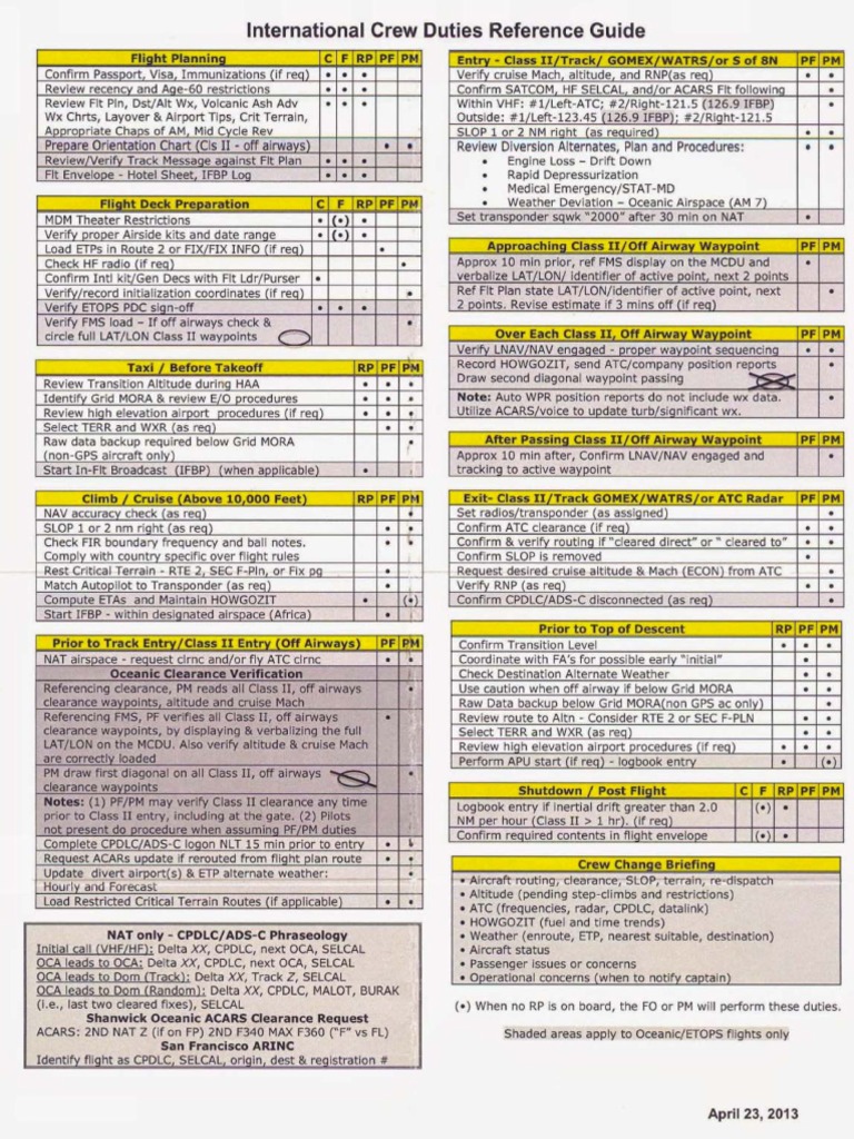 Etops Cklist | PDF | Air Traffic Control | Instrument Flight Rules