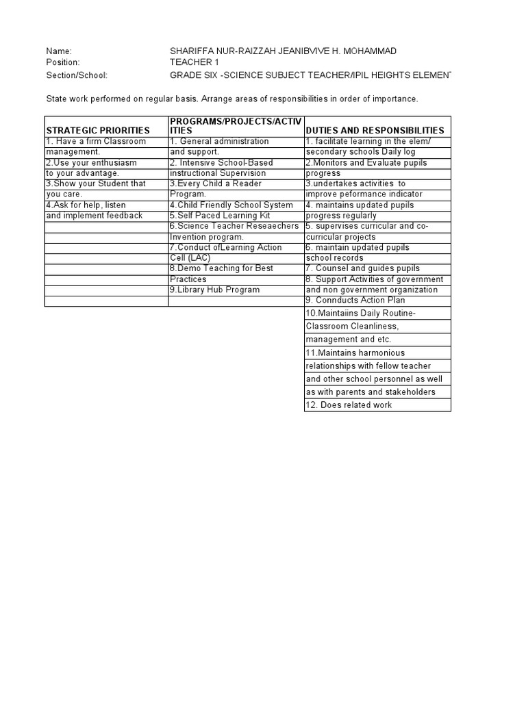 SHARIFFA Duties-and-Responsibilities | PDF | Schools | Teachers